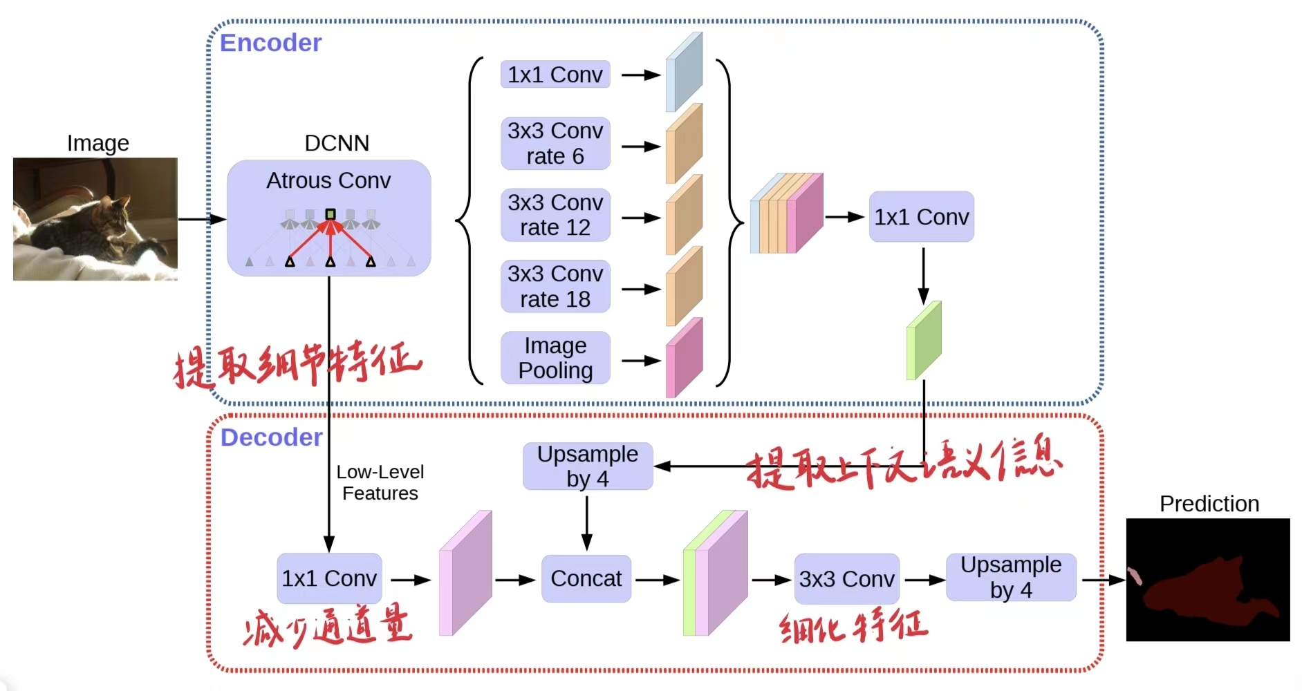 图像分割经典论文调研：DeepLabV3、DeepLabV3+、DenseASPP_deeplabv3论文-CSDN博客