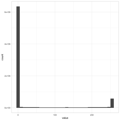 手写数据集mnist.csv_R语言对MNIST数据集分析：探索手写数字分类-CSDN博客
