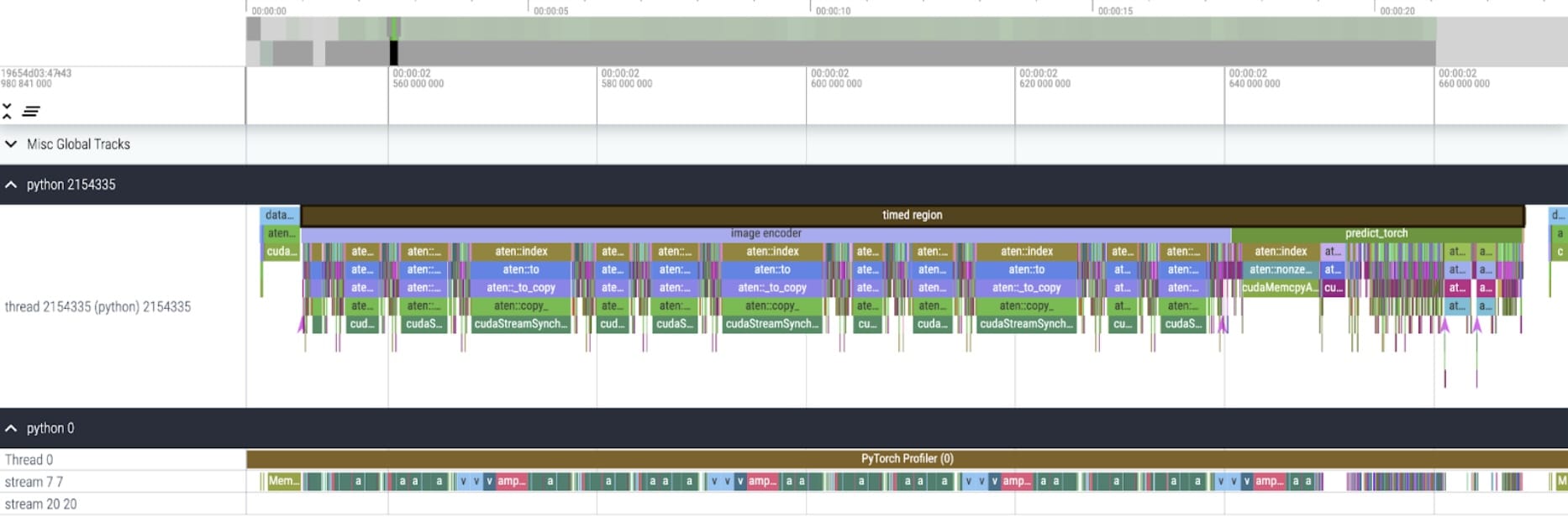 使用 PyTorch 加速生成式 AI：万分加速Segment-Anything, Fast_pytorch segment anything-CSDN博客