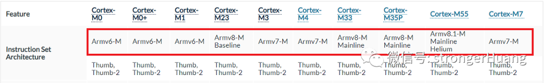 ARM基础教程 | ARM、Cortex-M与ARMv8-M什么关系？-CSDN博客
