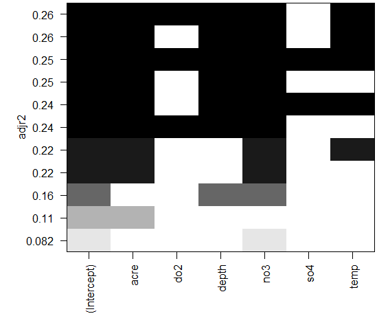 变量不在选择列表中_多元回归中常见的变量选择方法及其在R中实现-CSDN博客