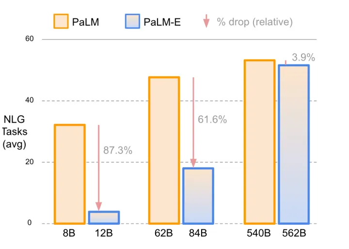 论文阅读-PaLM-E：多模态语言模型_palm-e模型-CSDN博客