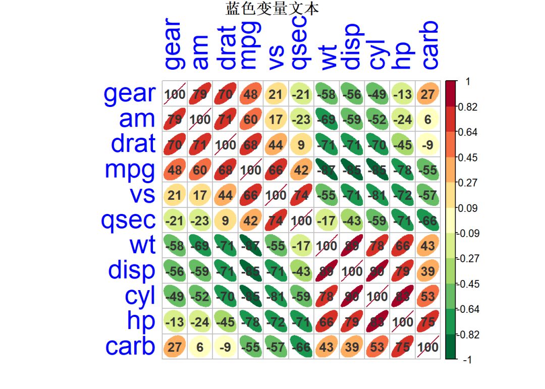 corrplot包与ggcorrplot相关图（二）-CSDN博客