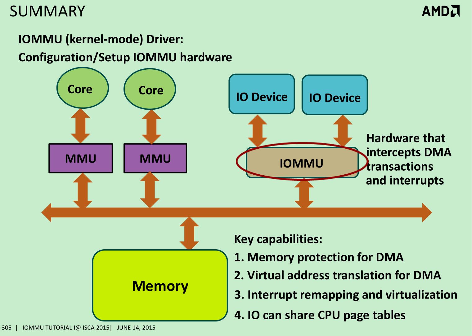 IOMMU 扫盲-CSDN博客