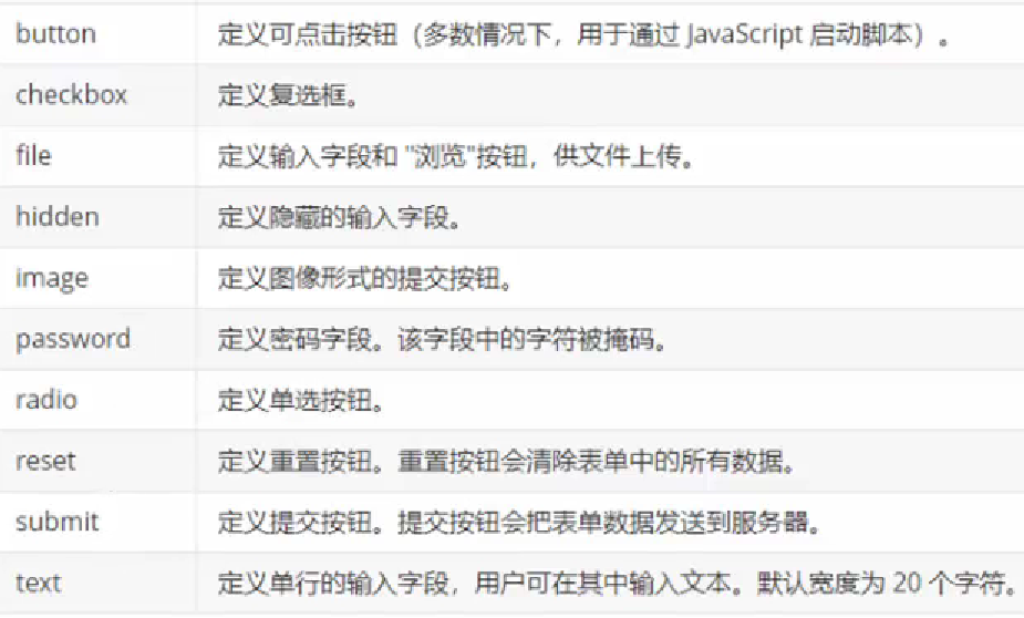 HTML8（表单标签之表单元素input）_innerhtml加input输入框-CSDN博客