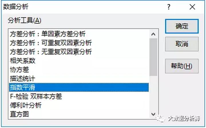 指数加权移动平均模型雨沐田：excel数据分析 指数平滑法预测分析chingkitwong的博客 Csdn博客 