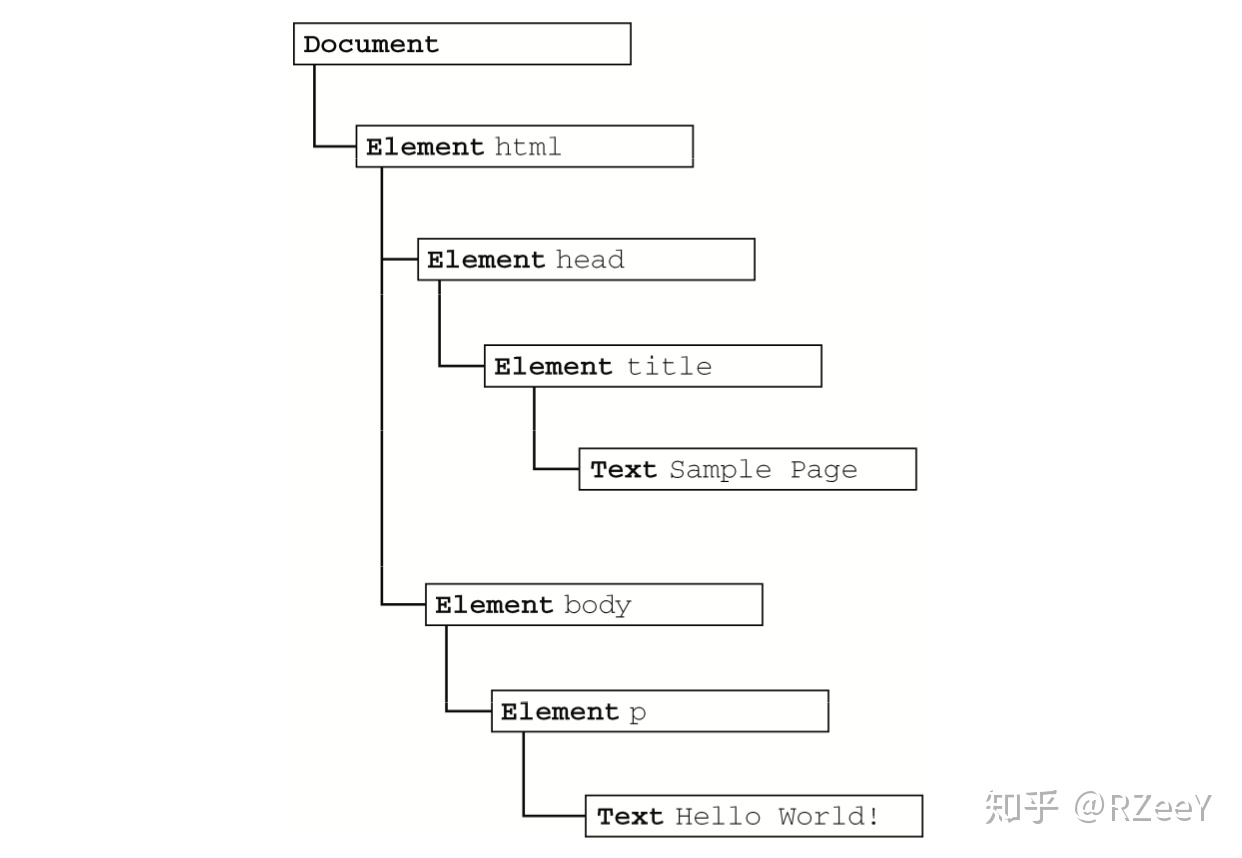 Element 往node里面增加属性值dom之node类型 Csdn博客 