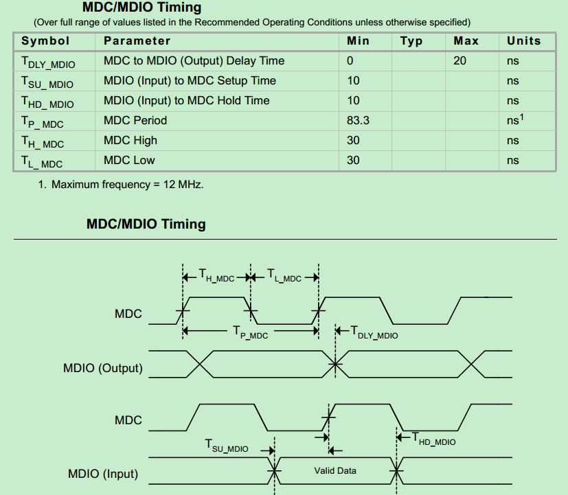 MDIO ( Management Data Input/Output ) Ethernet SMI_new mdio-CSDN博客