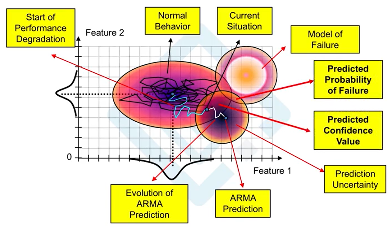 PHM算法与智能分析技术-CSDN博客