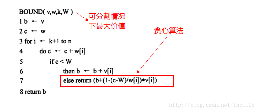 Java回溯法求解01背包问题 回溯法——求解0 1背包问题 Csdn博客