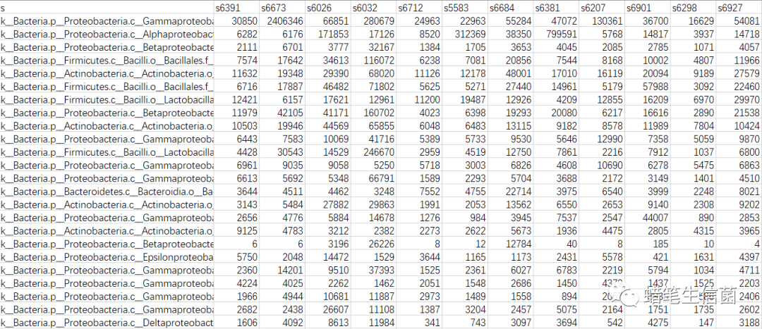 基于R的Hmisc和igraph包构建网络并联合Gephi软件绘制炫酷网络数据图_r语言gephi绘图-CSDN博客