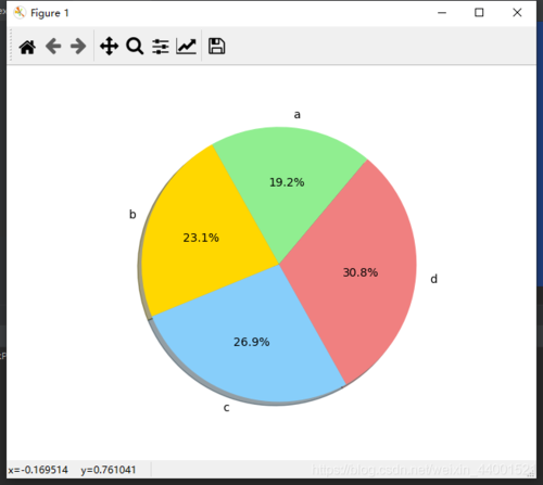 用python画圆代码含turtlepython编程画圆入门绘制一个半径为两百的圆代码 Csdn博客