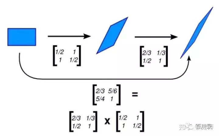 矩阵的ldu分解_【百川小课堂】第7课—详细图文讲解矩阵分解_喵杀的博客-CSDN博客