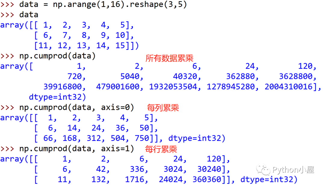 详解python中的算术乘法、数组乘法与矩阵乘法 Python元组里的数相乘 Csdn博客