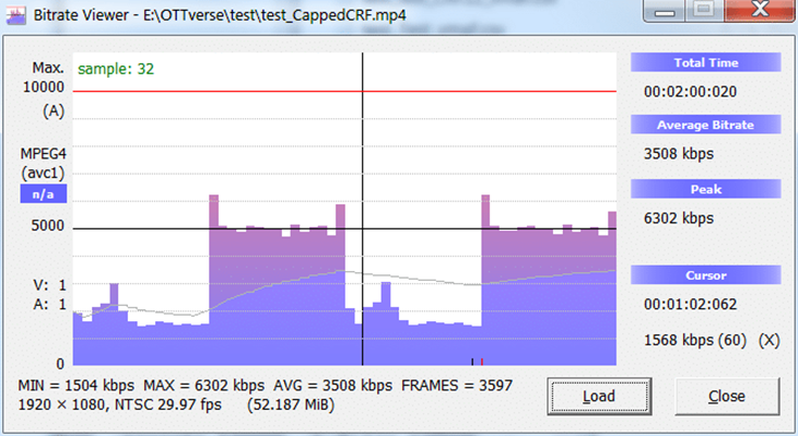 Understand the rate control mode: What is CBR, VBR, CRF, and Capped-CRF ...