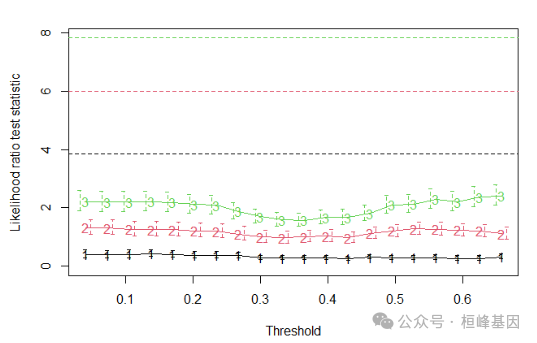 MachineLearning 22. 机器学习之有监督主成分分析筛选基因 (SuperPC)-CSDN博客