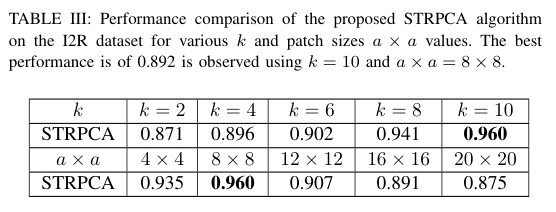 视频背景减除：Learning Spatial-Temporal Regularized Tensor Sparse RPCA for Background Subtraction_a ...