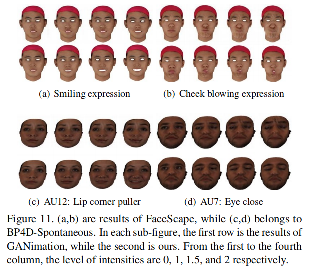 Controllable 3D Generative Adversarial Face Model via Disentangling Shape and Appearance ...