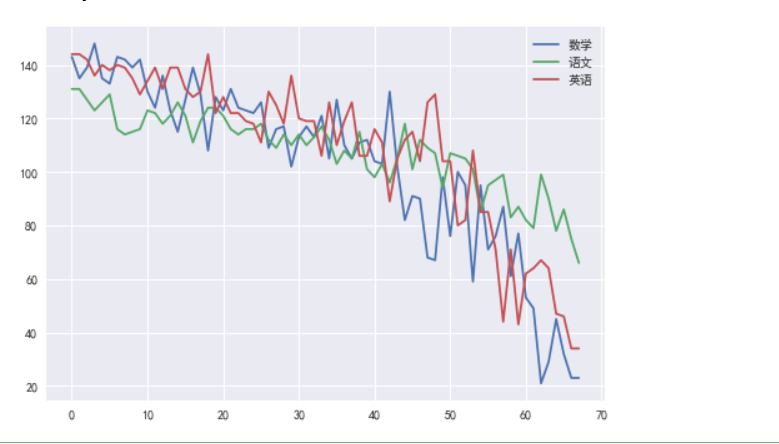 Python-Matplotlib{数据可视化}_oserror: 'seaborn-darkgrid' is not a valid package-CSDN博客