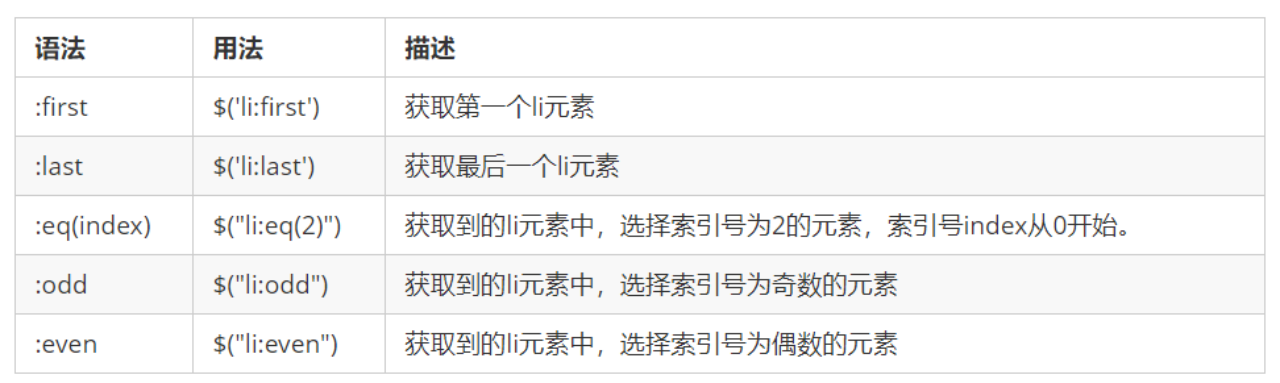 最全pink老师JavaScript笔记-JQuery 入门 基础部分（同步PPT）_pink老师js笔记-CSDN博客