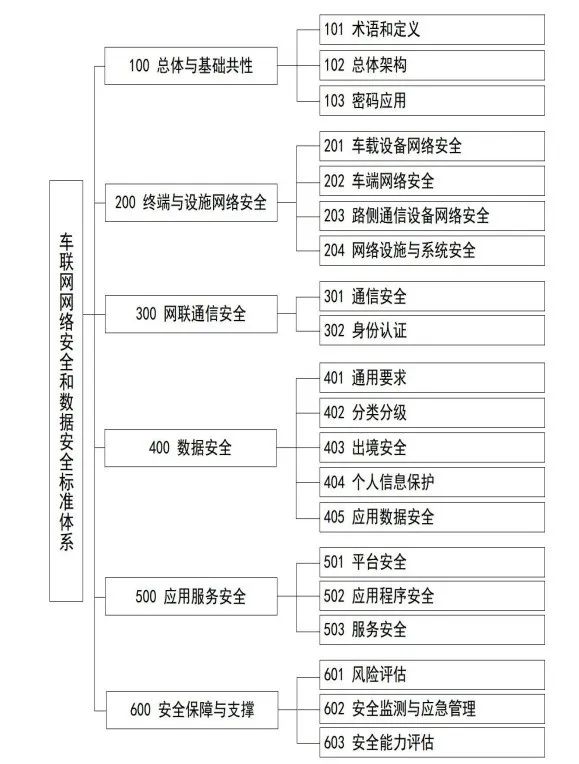 智能汽车信息安全防线保卫战_csms vta-CSDN博客