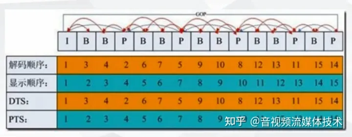 【FFmpeg学习】H264 视频编码格式详细总结_ffmpeg v4l2 nv12 编码h264-CSDN博客