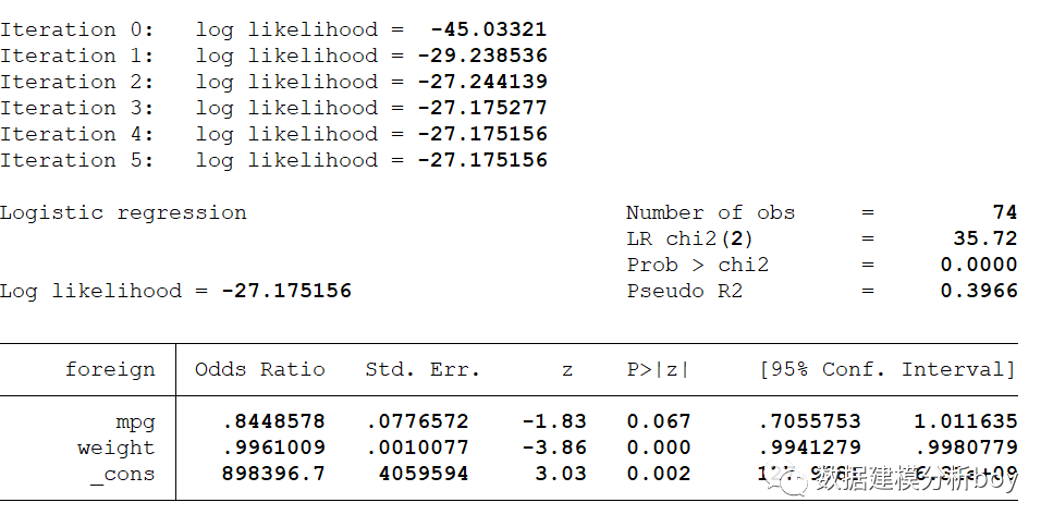 logit回归模型_是或否，Logit模型详解以及论文实践-CSDN博客