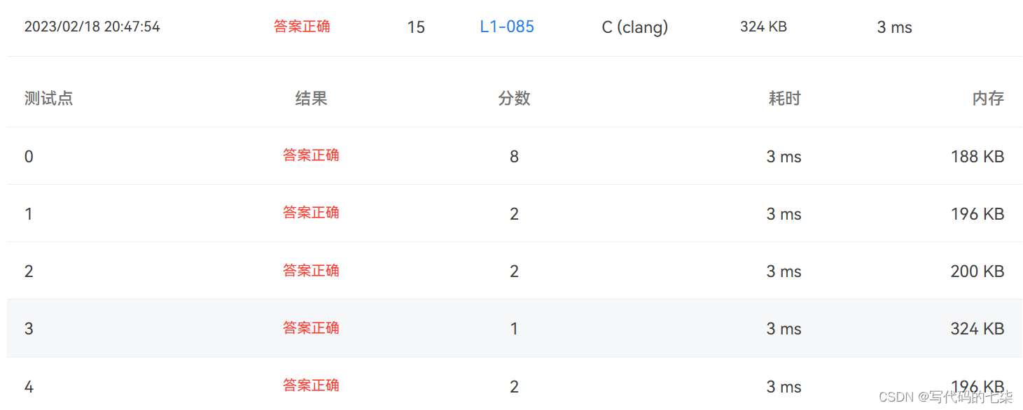 PTA L1-085 试试手气 C语言-CSDN博客