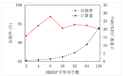 【无标题】_hrrp数据集-CSDN博客