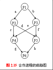 第六章 进程同步（Process Synchronization)-CSDN博客