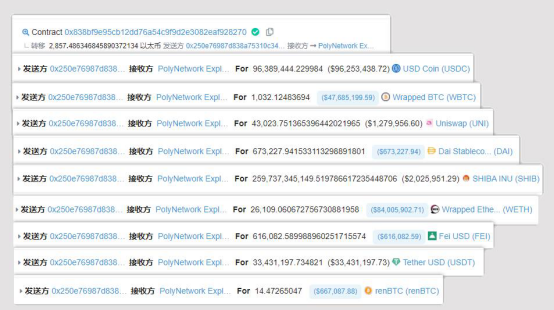 年度最大DeFi黑客事件！Poly Network 被盗6亿事件全解析-CSDN博客