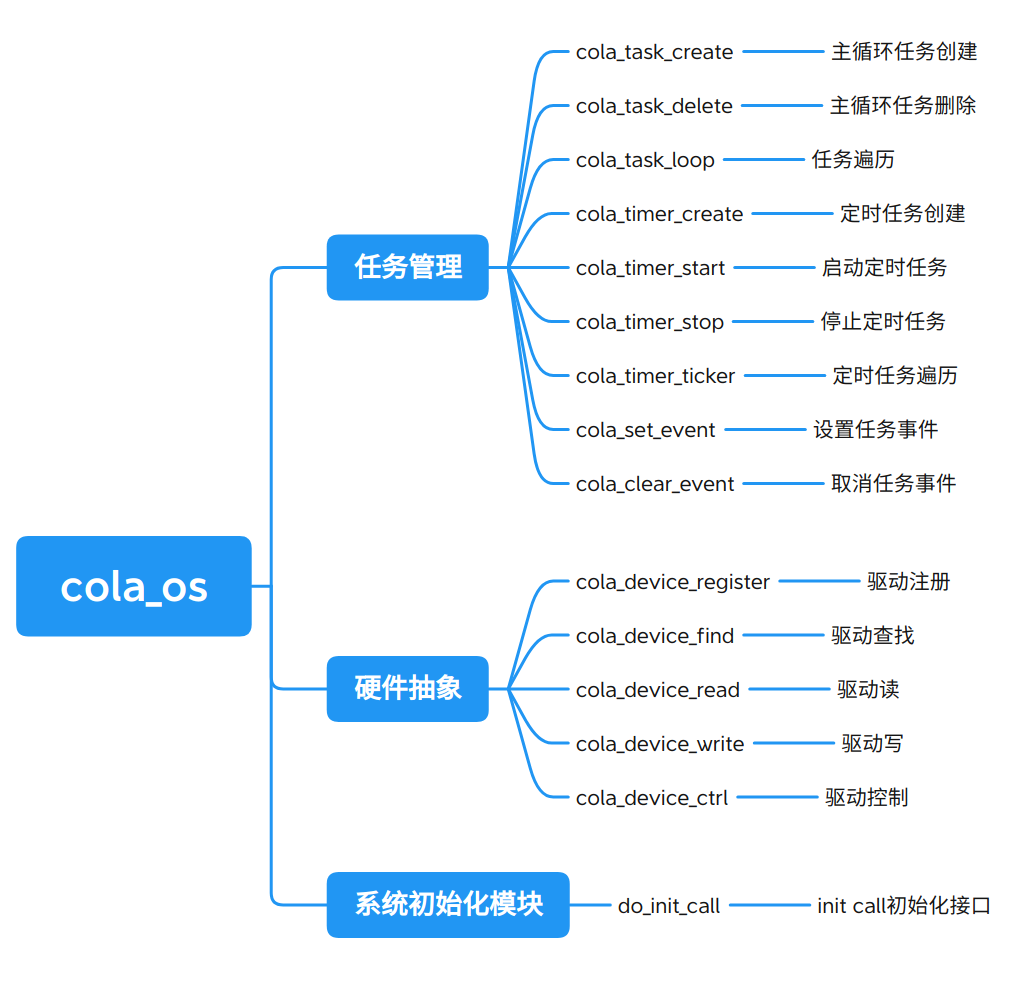 300行代码实现操作系统cola_os_cola os-CSDN博客