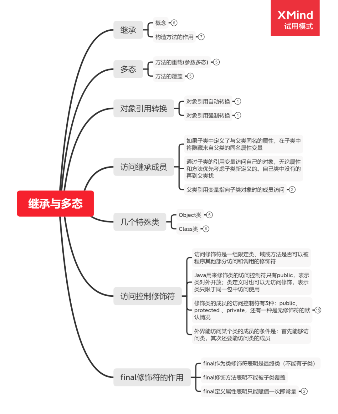 Java 父类赋值给子类【java学习 Javase】继承与多态 Csdn博客 8949