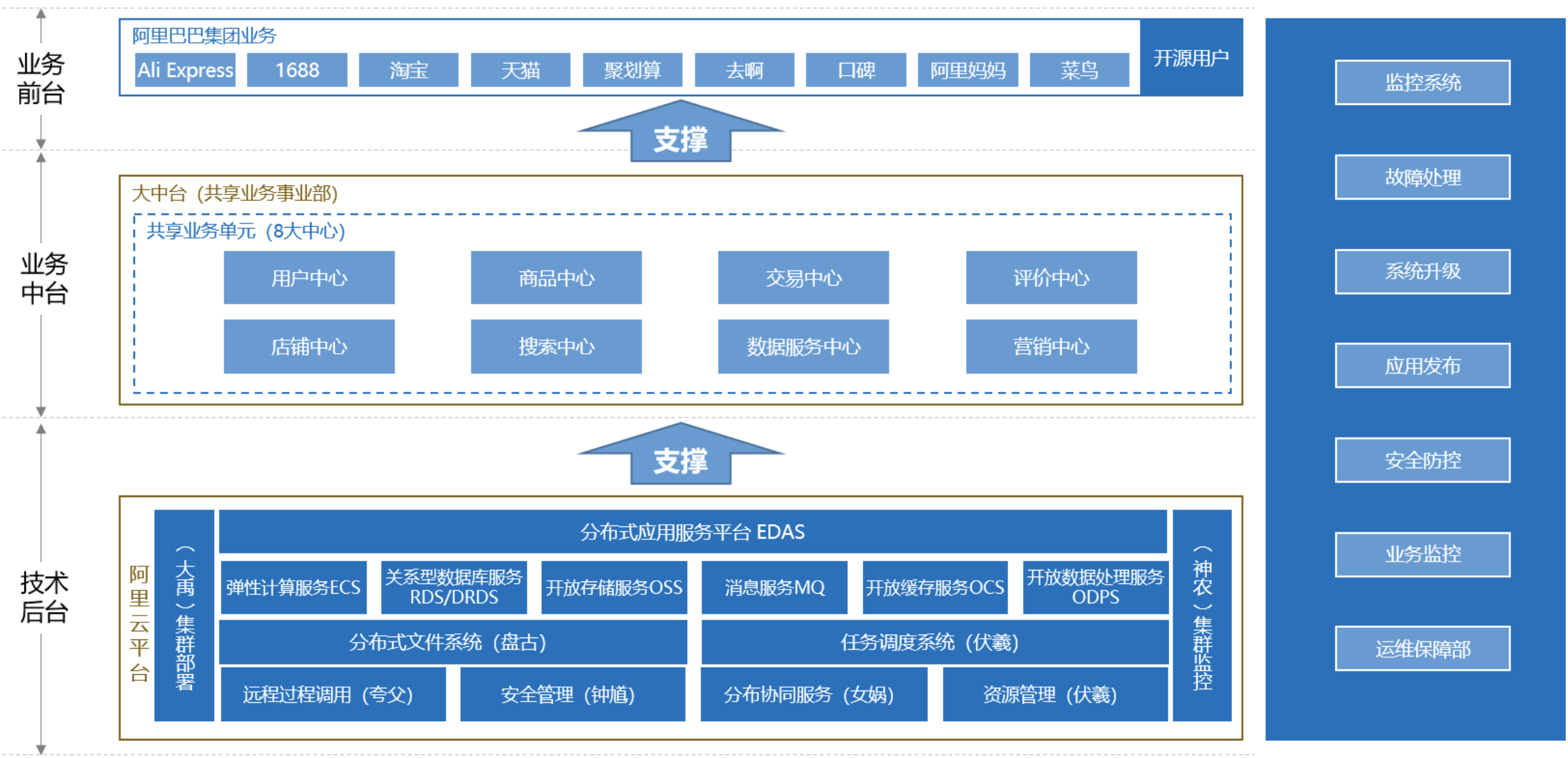Cjava 常用框架架构java框架和c库 Csdn博客 
