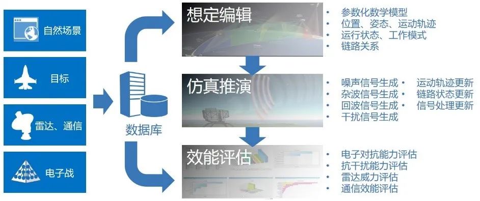 simulink和psim仿真结果不同_CEESIM复杂电磁环境数字仿真三部曲-CSDN博客