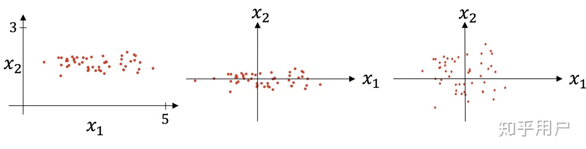 如何选择StandardScaler、MinMaxScaler和RobustScaler做标准化的对比解释和示例代码-CSDN博客