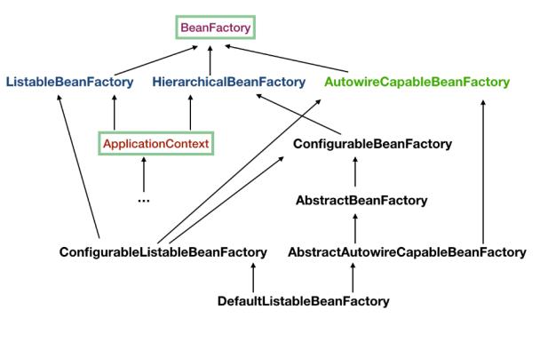 junit applicationcontext获取bean失败_面试题：spring核心基础 beanFactory与applicationContext的区别...-CSDN博客