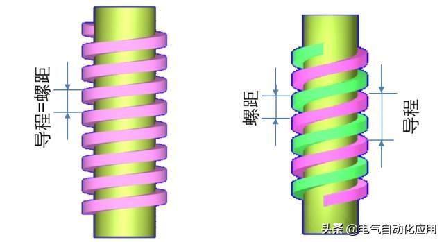 德标螺纹规格对照表_工厂里有那么多螺纹,有什么规律吗?把这个收好了就都明白了!...-CSDN博客