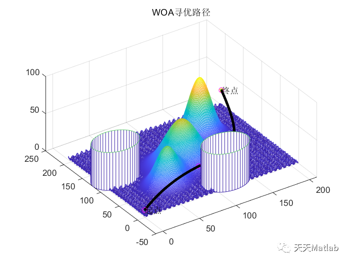 【无人机三维路径规划】基于鲸鱼算法实现无人机航迹规划附matlab代码基于路径规划算法的航迹管理 Csdn博客
