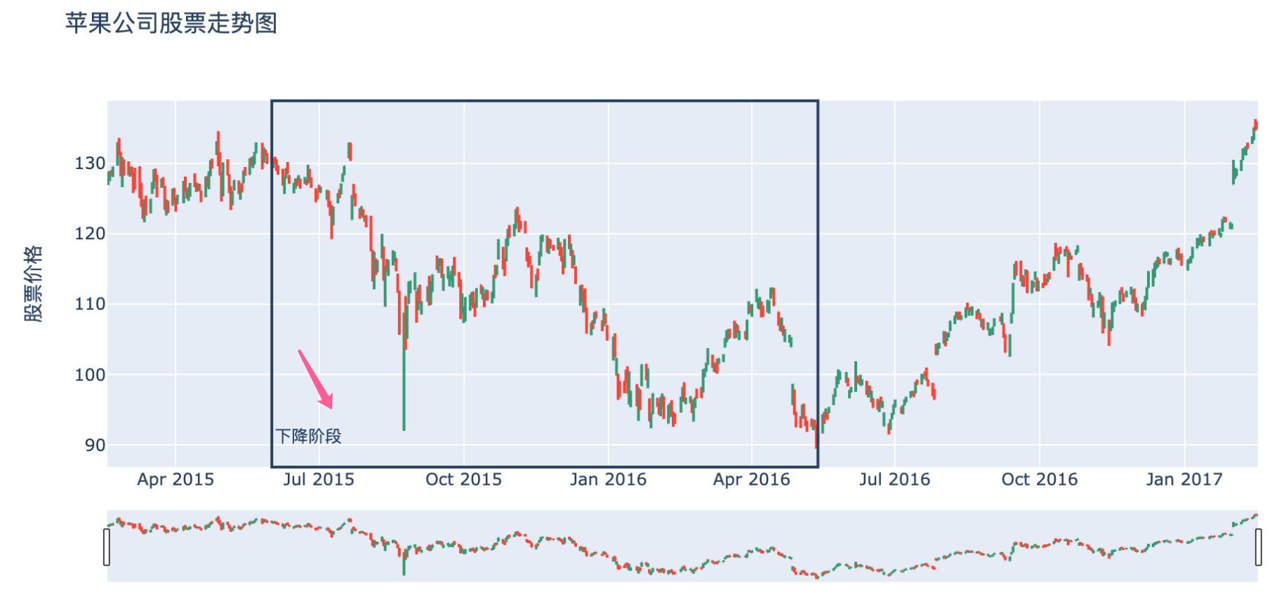 可视化神器Plotly玩转股票图_plotly 画k线-CSDN博客