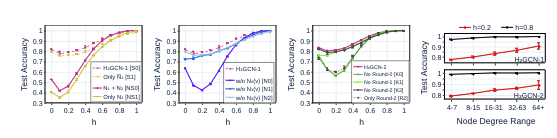 图神经网络新突破！连续两篇工作登Nature！分别是用图神经网络做蛋白质预测和材料设计。_神经网络画图nature-CSDN博客