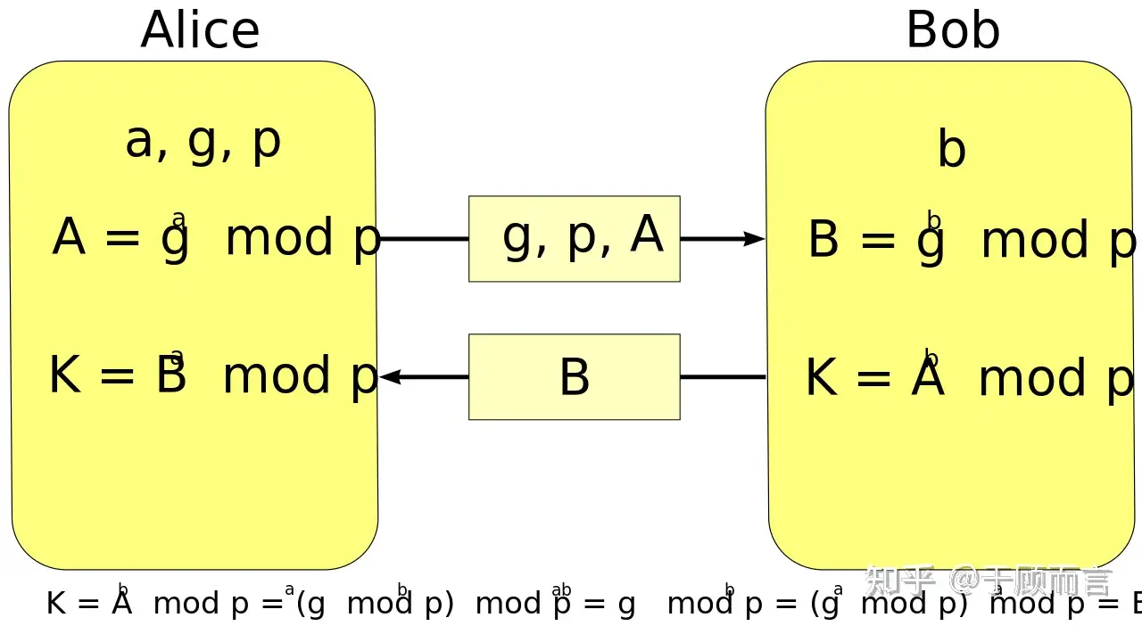【All In One】一文详解IPsec隧道-CSDN博客