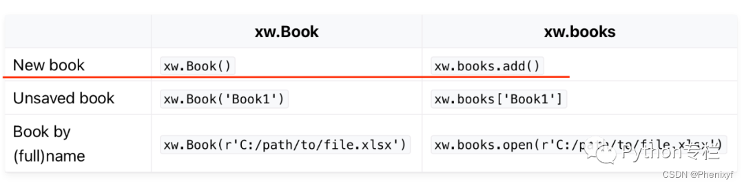 Python Excel 零基础学习xlwings,看这篇文章就够了 Python Xlwings Csdn博客