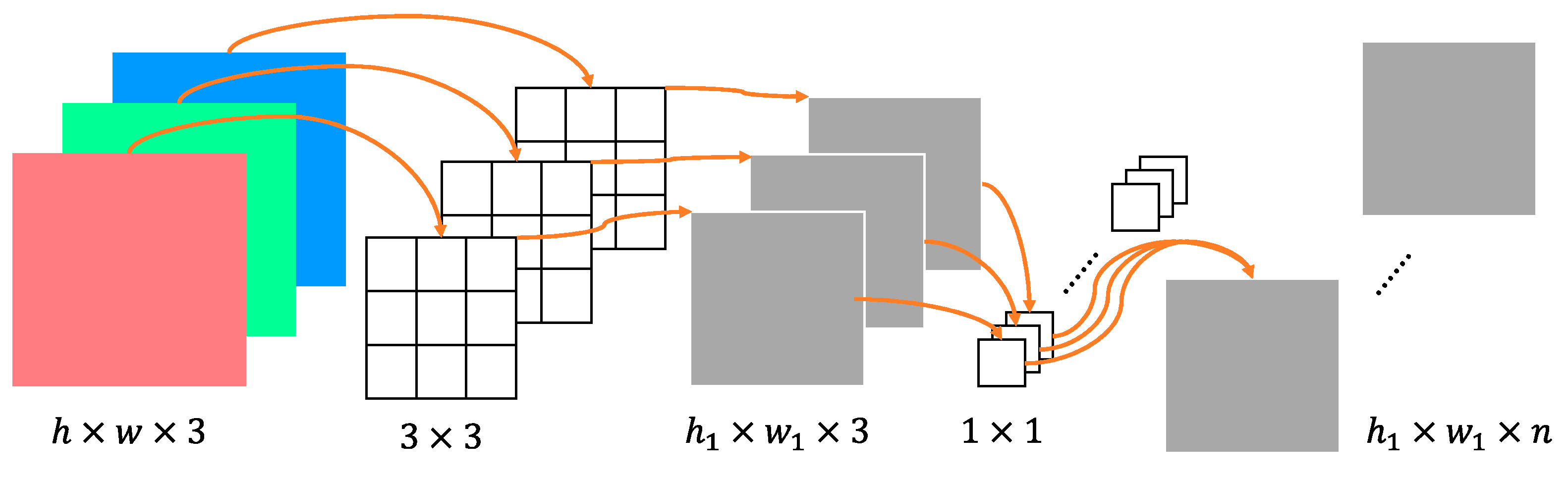 A Lightweight Two-End Feature Fusion Network for Object 6DPose Estimation_linemod数据集介绍-CSDN博客