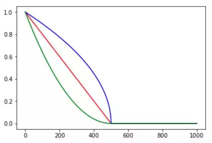 静态图与动态图+Tensorflow中run和.eval的区别+TensorFlow中的Learning rate decay介绍_tensorflow 静态图和动态图的区别-CSDN博客