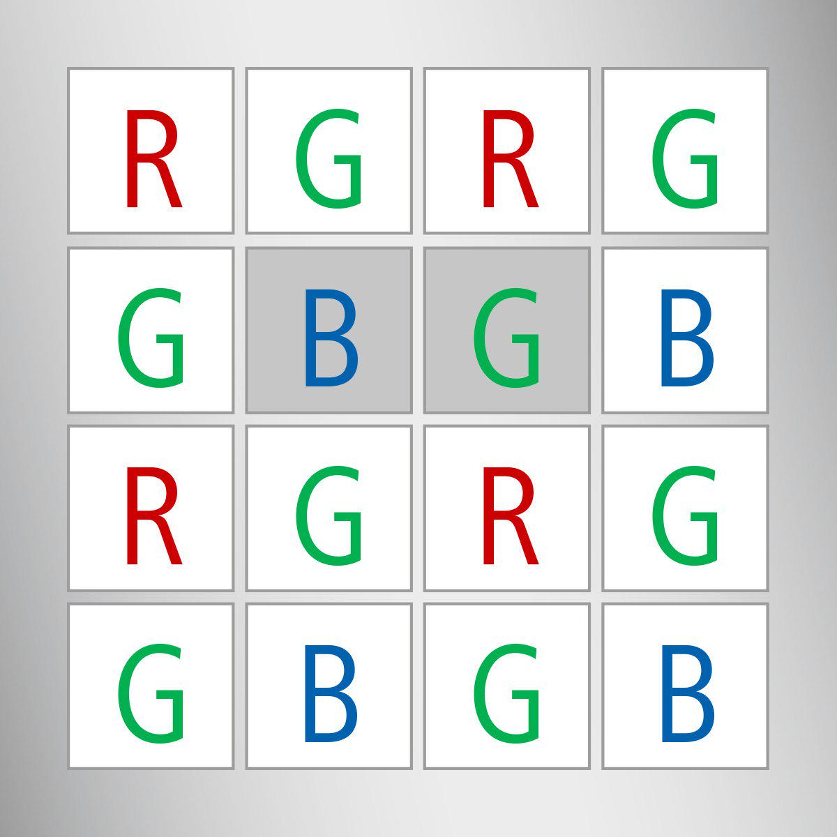 工业相机获取Buffer转OpenCV_rg10格式-CSDN博客