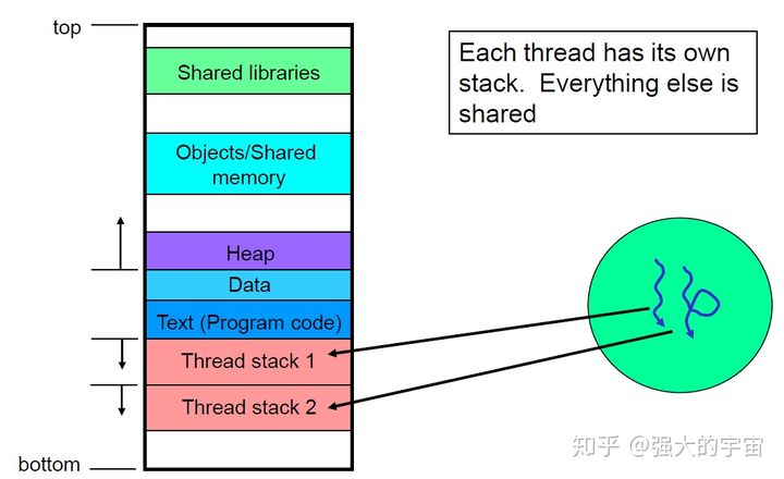 漫谈QNX（架构/进程，线程，同步，进程间通信IPC）-CSDN博客