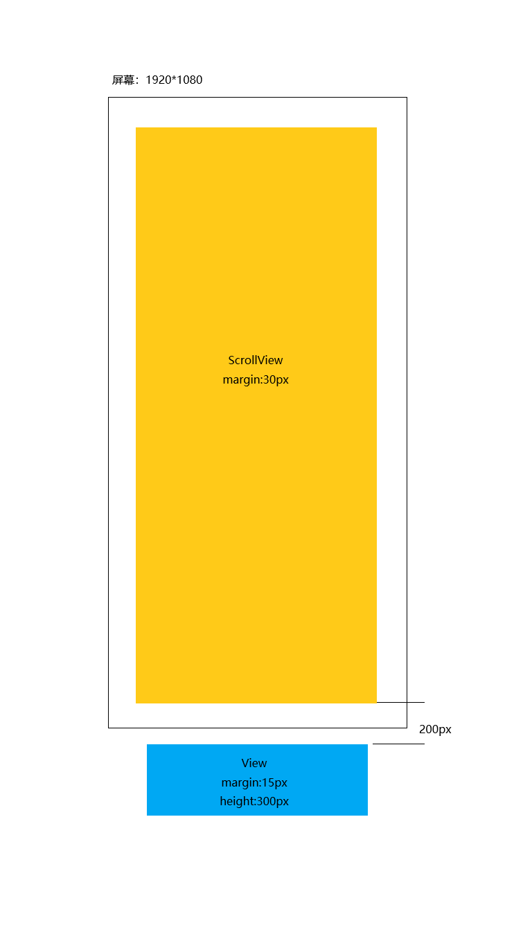 Android View.getLocalVisibleRect的使用(View是否在可见区域)_android判断view是否在屏幕内-CSDN博客