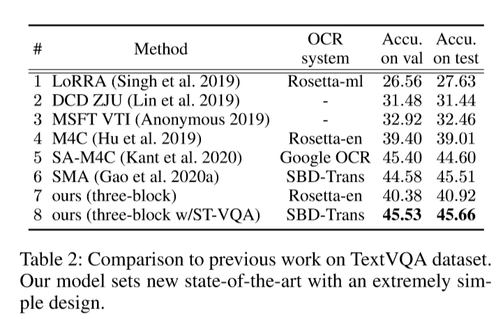 TextVQA_average normalized levenshtein similarity-CSDN博客