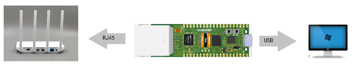 W5500+树莓派RP2040入门教程之MQTT篇（十二）_w5500 mqtt-CSDN博客
